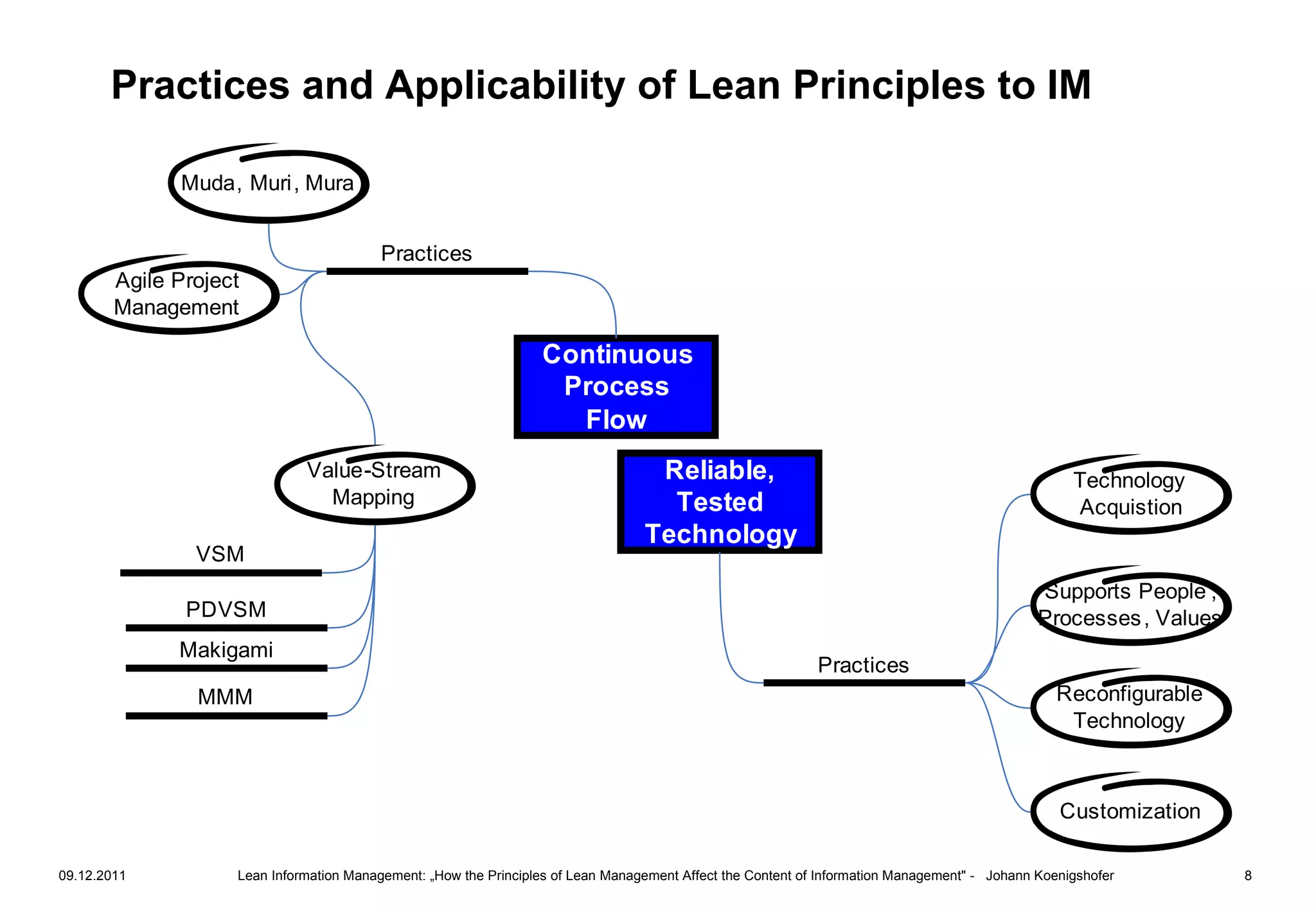 Lean Information Management | PPT