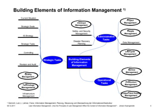 Lean Information Management | PPT
