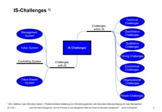 Lean Information Management | PPT