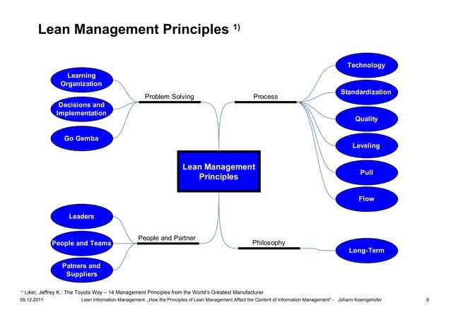 Lean Information Management | PPT | Business | Business and Finance