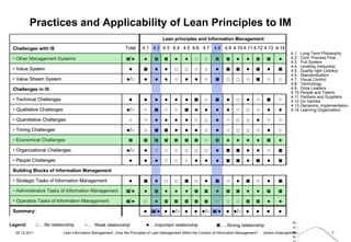 Lean Information Management | PPT