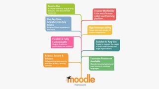 Leaning Management System and Moodle | PPTX