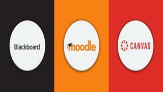 Leaning Management System and Moodle | PPTX