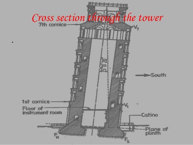 Leaning tower of Pisa