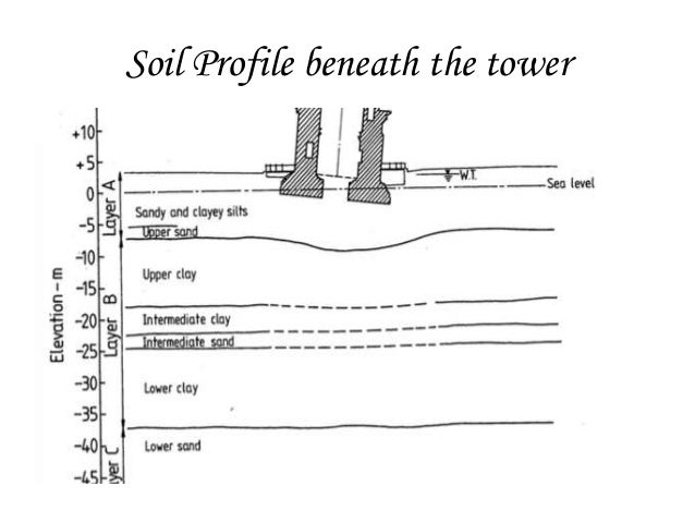Leaning tower of Pisa