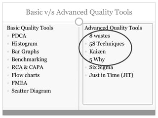 Lean initiatives in healthcare | PPTX