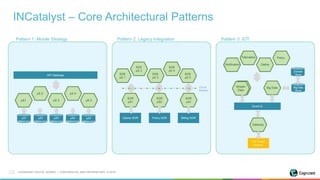 Lean Innovation in Insurance with Cognizant Digital Foundry | PPTX