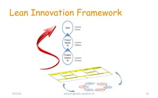 Lean innovation Introduction | PPT