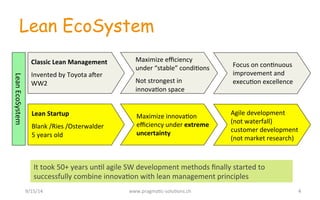 Lean innovation Introduction | PPT