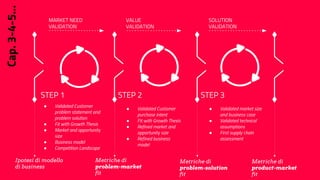 Lean innovation product development process | PDF