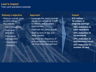 Lean in Offices, Hospitals, Planes and Trains | PPT