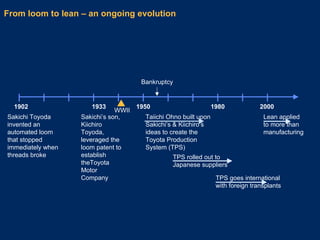 Lean in Offices, Hospitals, Planes and Trains | PPT