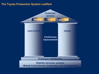 Lean in Offices, Hospitals, Planes and Trains | PPT