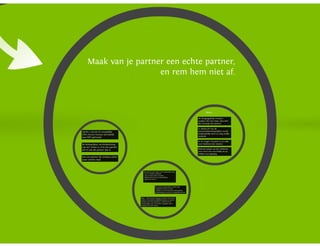 Lean in prezi | PDF | Business | Business and Finance