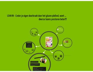 Lean in prezi | PDF | Business | Business and Finance