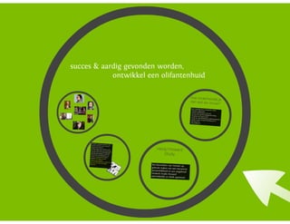 Lean in prezi | PDF | Business | Business and Finance