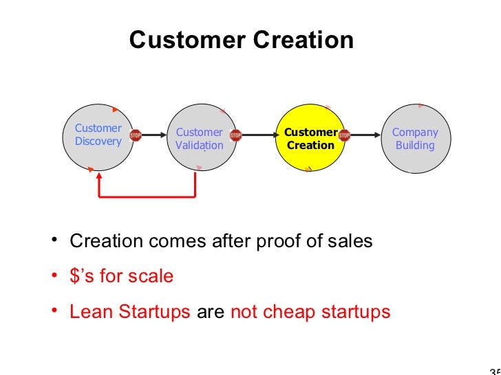 Customer Creation Creation comes after