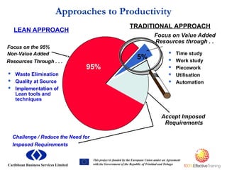 Lean introduction , Tools and Implemenation | PPT