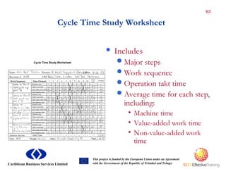 Lean introduction , Tools and Implemenation | PPT
