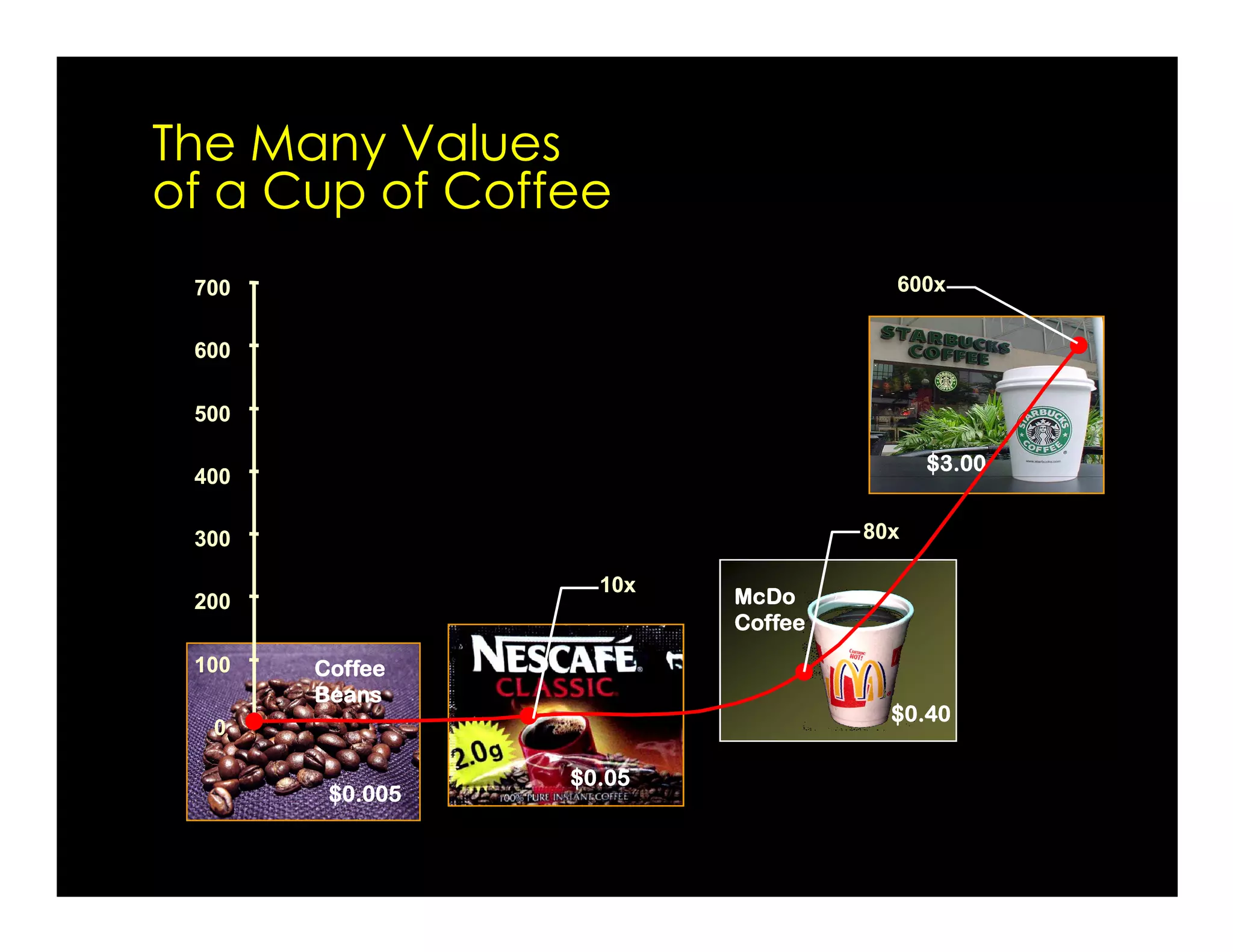 Lean Introduction | PDF