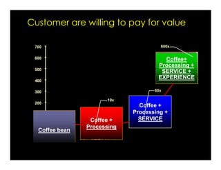 Lean Introduction | PDF