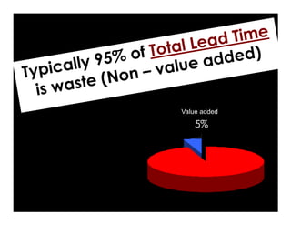 Lean Introduction | PDF