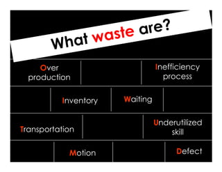 Lean Introduction | PDF