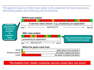 Lean introduction | PPTX | Mechanical and Industrial Engineering ...