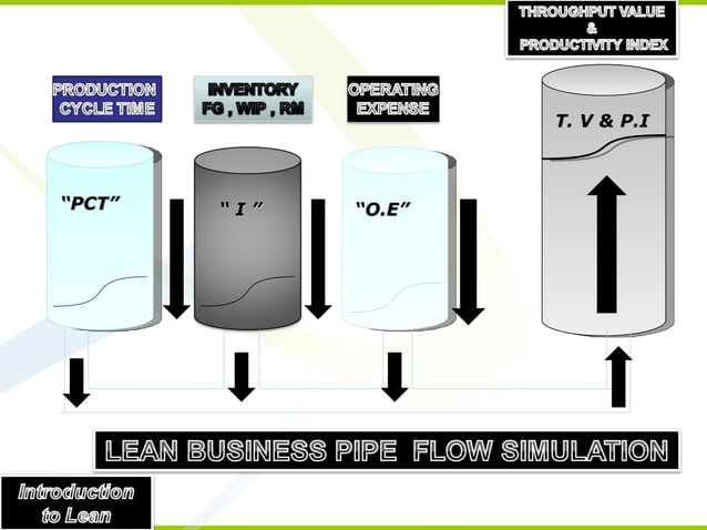 Lean introduction | PPT