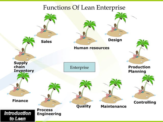 Lean introduction | PPT