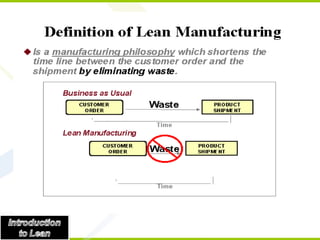Lean introduction | PPT