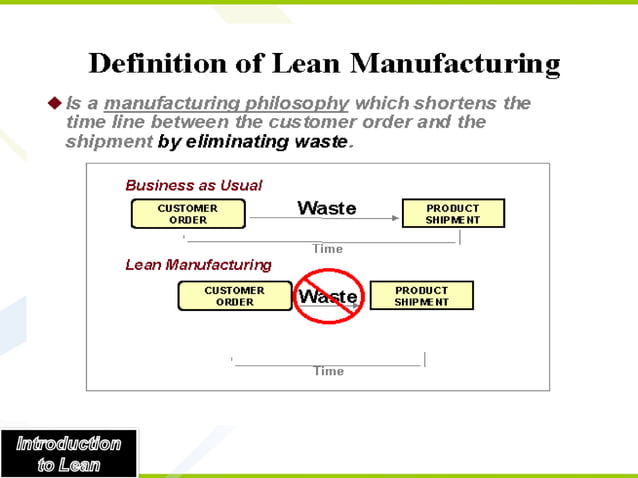 Lean introduction | PPT