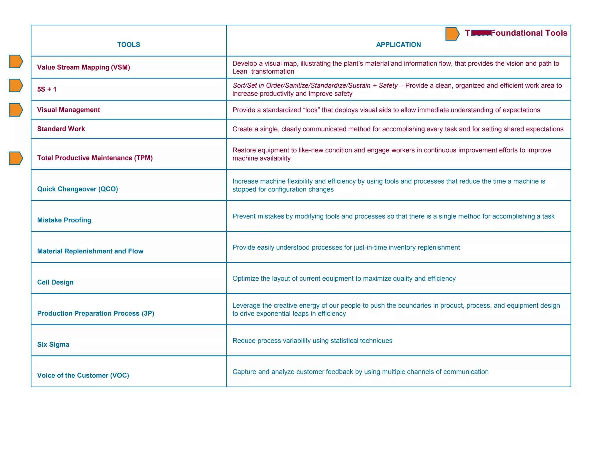 Lean Introduction.pptx