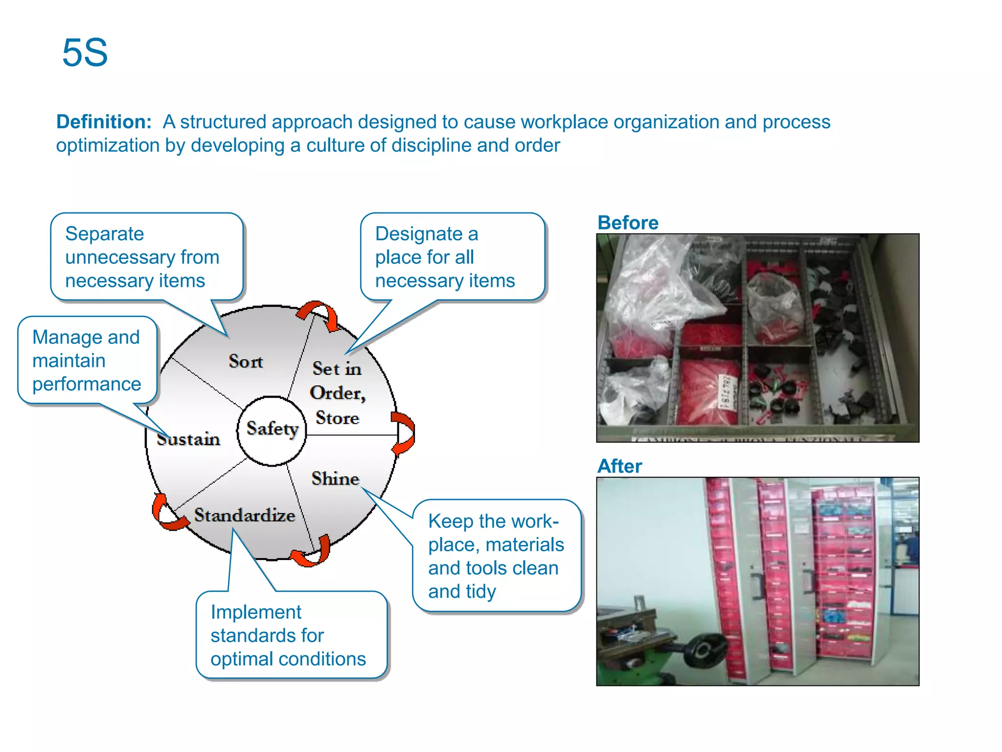 Lean Introduction.pptx