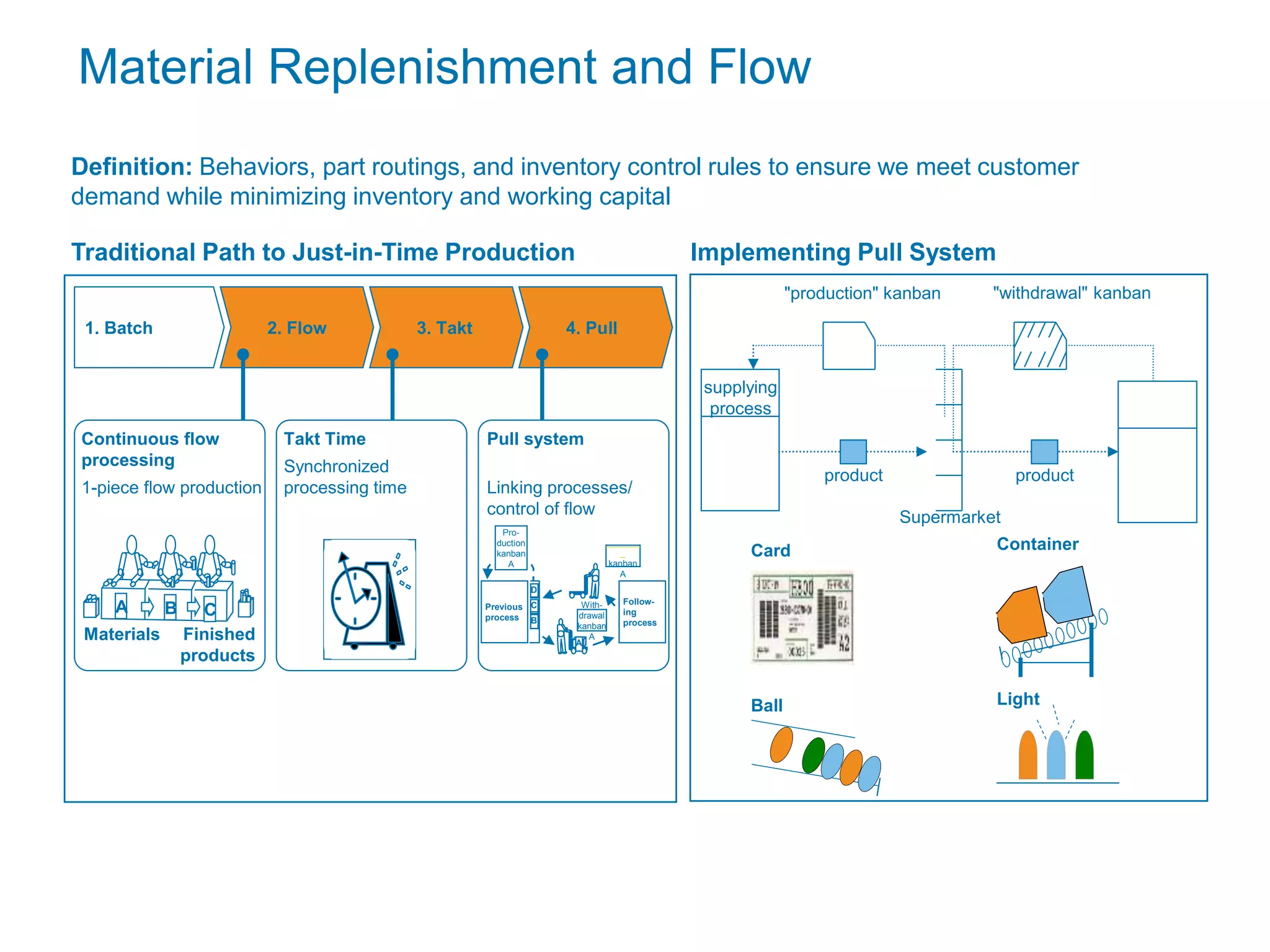 Lean Introduction.pptx