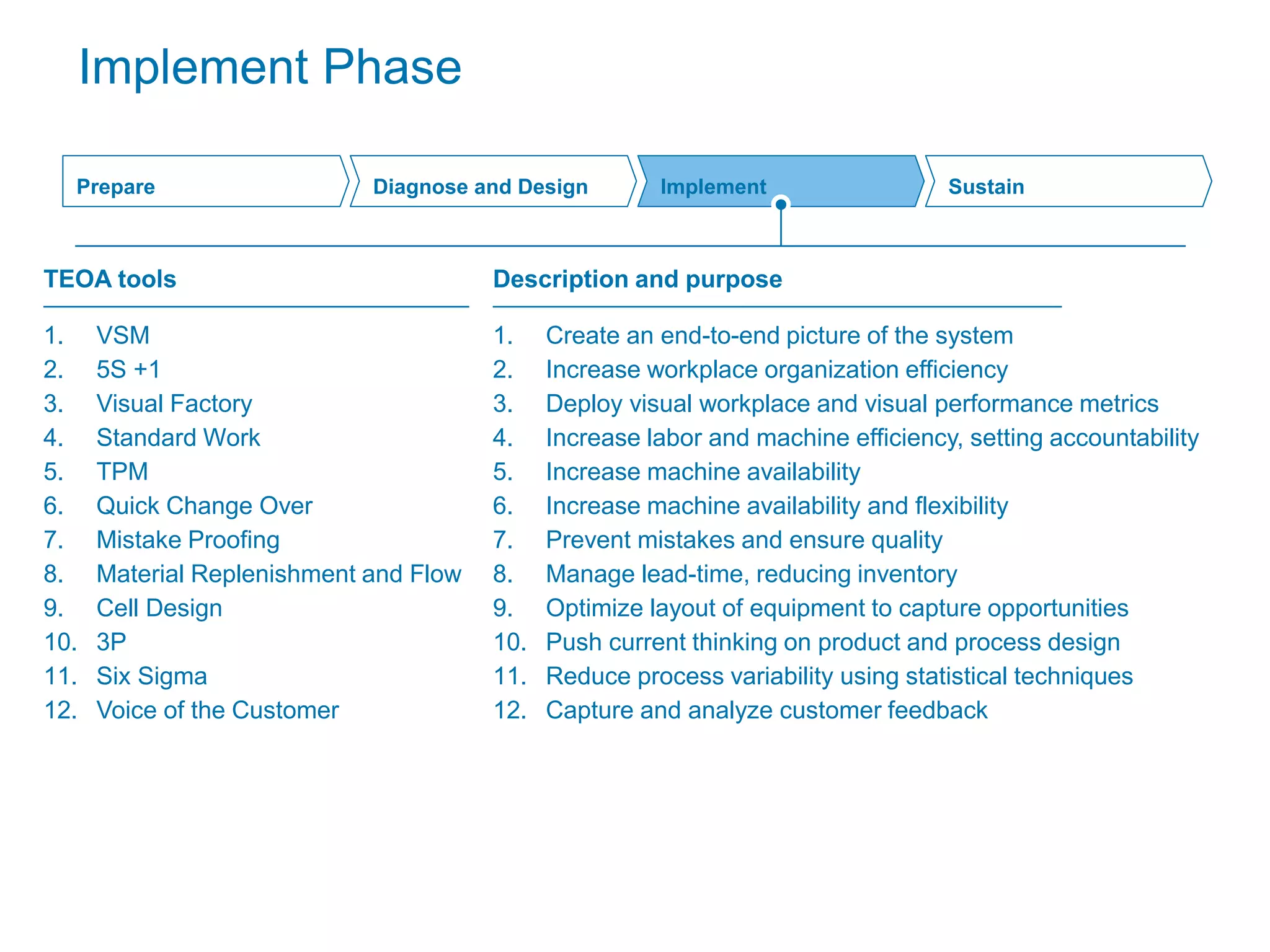Lean Introduction.pptx