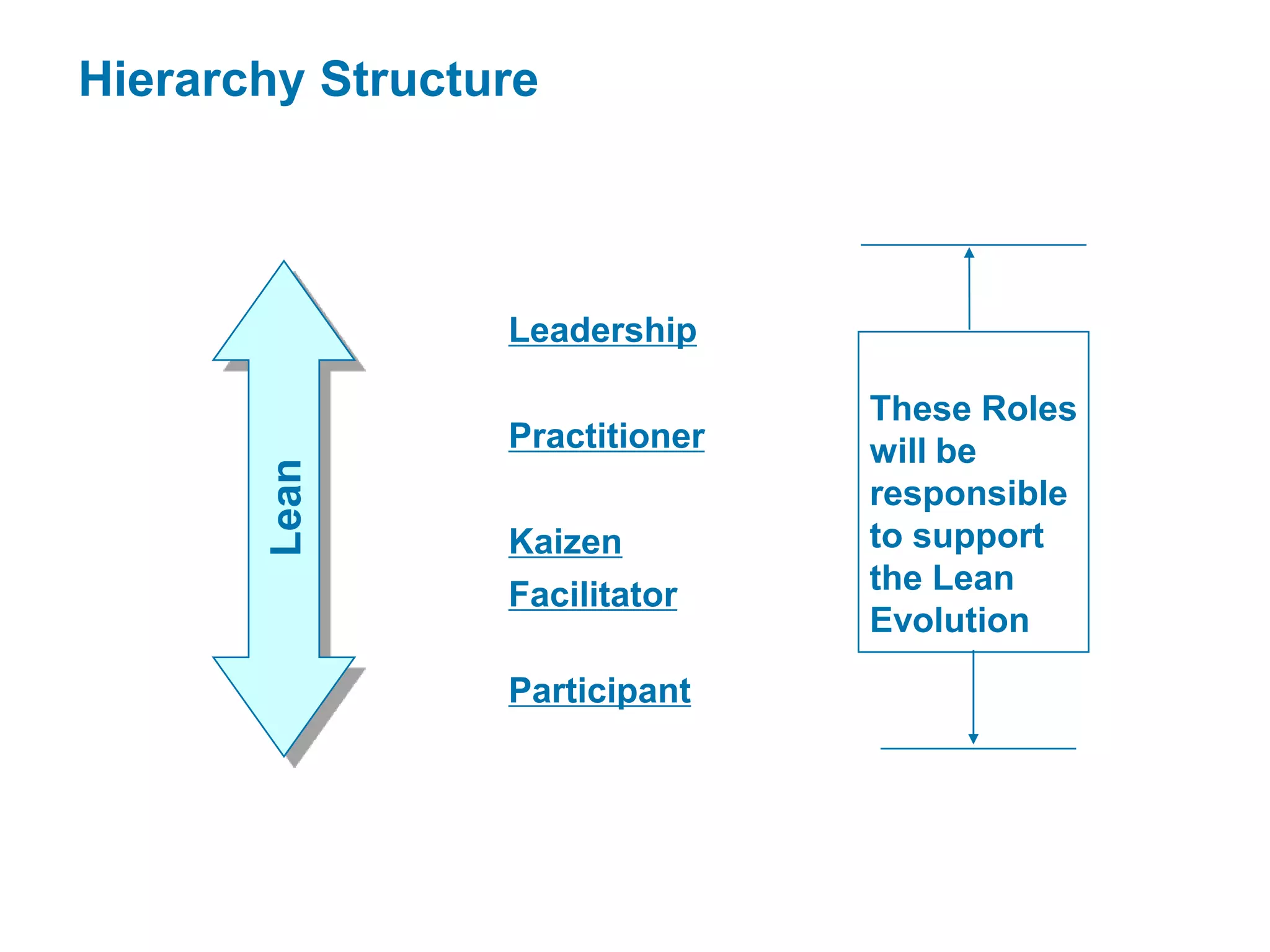 Lean Introduction.pptx