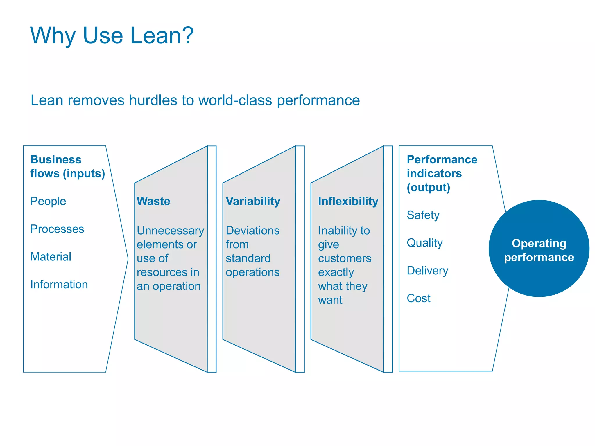 Lean Introduction.pptx