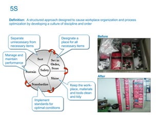 Lean Introduction.pptx