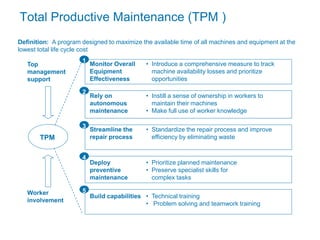 Lean Introduction.pptx