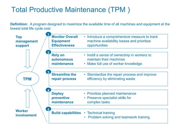 Lean Introduction.pptx