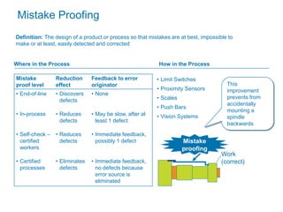 Lean Introduction.pptx