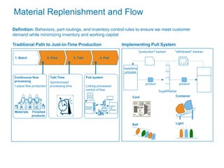 Lean Introduction.pptx