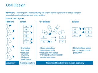 Lean Introduction.pptx