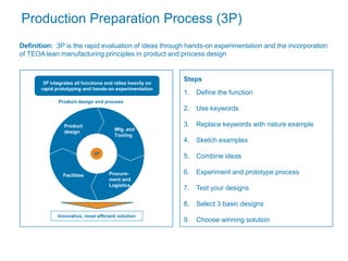 Lean Introduction.pptx