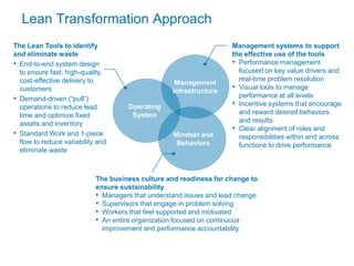 Lean Introduction.pptx