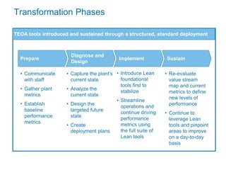 Lean Introduction.pptx