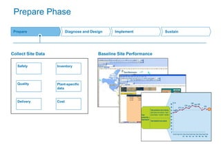 Lean Introduction.pptx