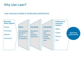 Lean Introduction.pptx