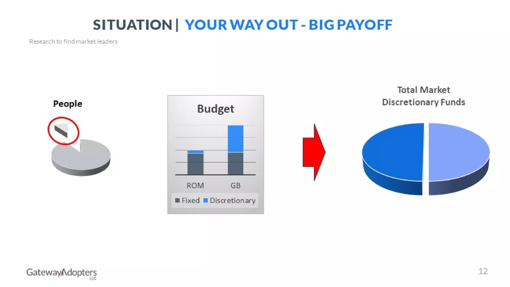 Lean is Not Enough. Land Compelling with the Right Buyer - Fast (Part 1 ...